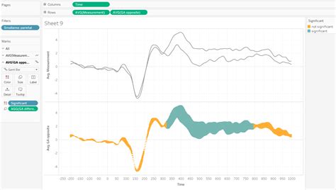 Using Gantt Bars To Fill The Space Between Time Series Lines Or You