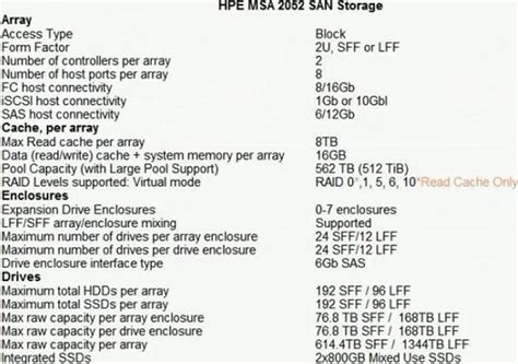 How Many Drives Can Be Added To The Customer Array Exam4training
