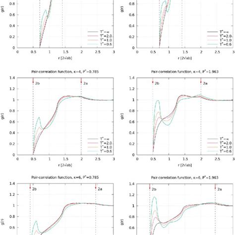 Radial Distribution Functions G R As Functions Of R In Reduced Units Download Scientific