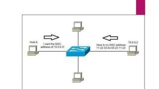 Presentation On Arp Protocol PPTX