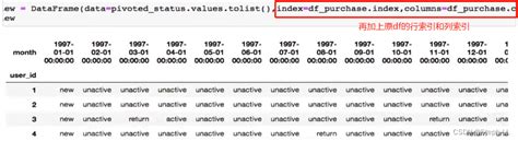 用户消费数据分析基于python CSDN博客