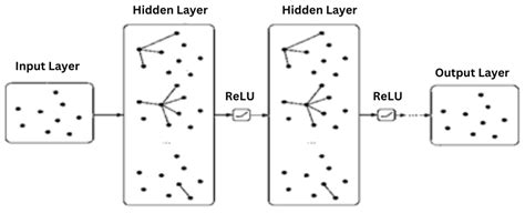 Fusion Of Graph And Tabular Deep Learning Models For Predicting Chronic