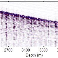 Left A Synthetic Zero Offset VSP Data With Random Noise Right Download Scientific