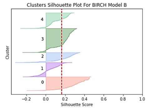 applied sciences free full text clustering analysis for classifying