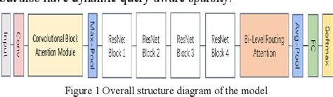 figure 1 from face expression recognition based on dynamic sparse