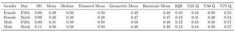 learn how to calculate descriptive statistics in r the easy way