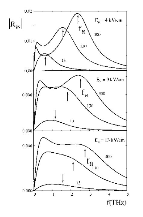 The Frequency Dependence Of The Normalised Current Responsivity R In