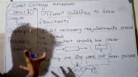 Cckh 10thcomputer Science Lecture04 Topicguidelines To Draw