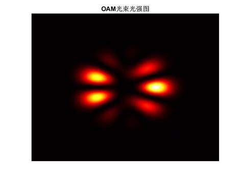 螺旋功率谱检测oam模式值 知乎