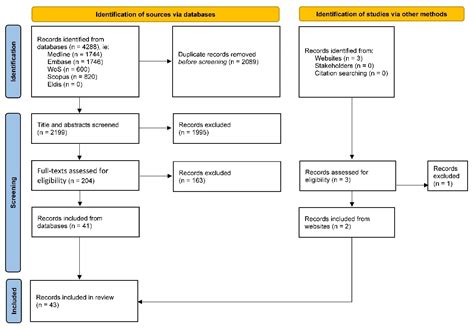 Monitoring And Evaluation Of National Vaccination Implementation A