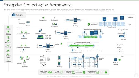Agile Planning Development Strategies And Architecture It Enterprise Scaled