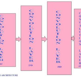 Resnet50 Pretrained Model Download Scientific Diagram
