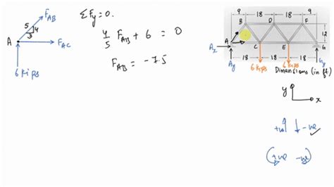 SOLVED Determine The Force In Each Member Of The Warren Bridge Truss