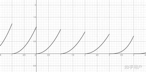 能否找到这样一个衰减函数，使y的值每隔一个单位衰减上个单位的值的10 知乎