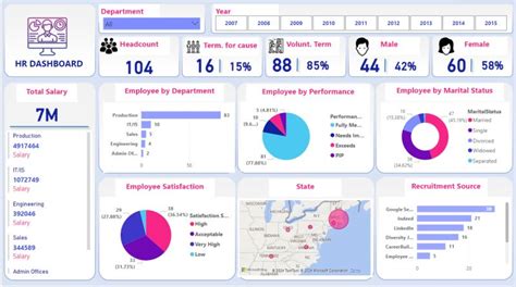 Shahd Ashraf On Linkedin Bigdata Dataanalysis Powerbi Python Orangedigitalcentre