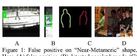 Figure 2 From Body Pose Based Pedestrian Tracking In A Particle