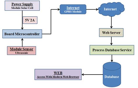 The Software Schematic Download Scientific Diagram