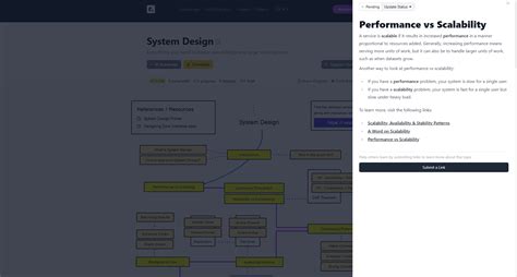 Center Modal Window · Issue 4335 · Kamranahmedsedeveloper Roadmap · Github