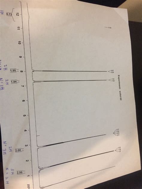 Solved Based Off The Nmr Graph Please Let Me Know What
