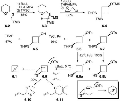 Scheme 17 Attempted Synthesis Of 2 Thiabicyclo 111 Pentane 61 Via Download Scientific