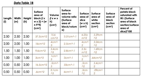 Solved Can Someone Help Me Finish These Calculations Data Table 1b