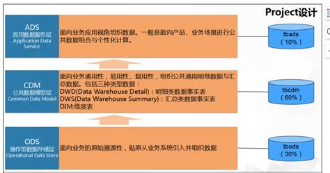 一文道尽数据中台方法论 烟囱式开发 Csdn博客