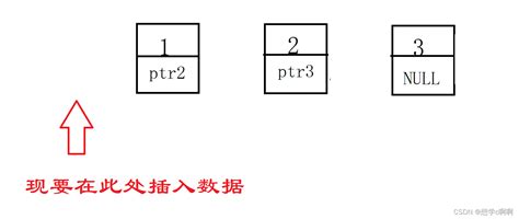 结构体实现单链表（c语言）结构体链表 Csdn博客