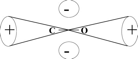Representation Of The Anisotropy In An Axially Symmetric Molecule Download Scientific Diagram