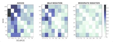 The Results Corresponding To The Partial G Causality Analysis For