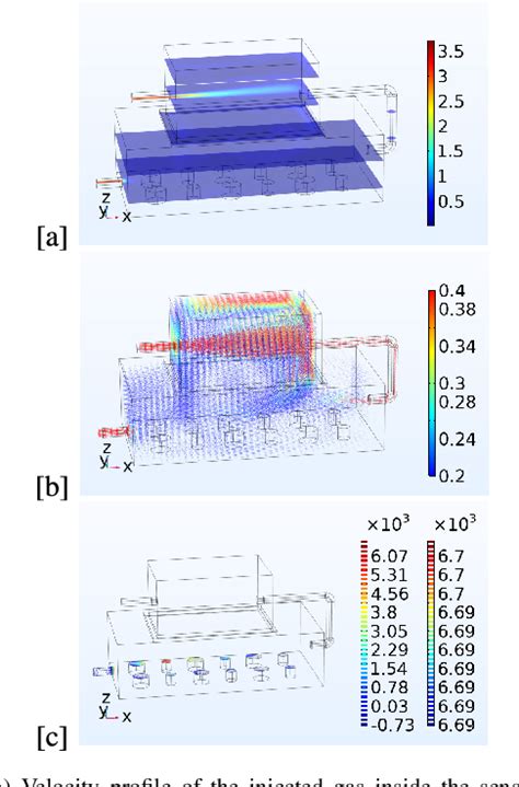 Figure 1 From Design And Development Of A Gas Sensor Array To Detect