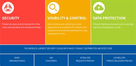 Zscaler Cloud Security Enabling Secure It Transformation Dynamic