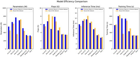 Frontiers Education Robot Object Detection With A Brain Inspired