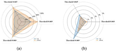 Figure 17 From A Novel Model For Ship Trajectory Anomaly Detection Based On Gaussian Mixture