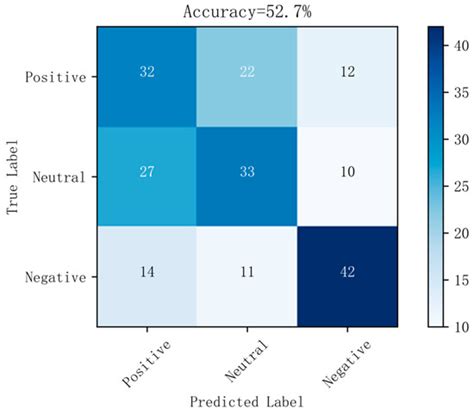 A Feature Extraction Method Based On Differential Entropy And Linear Discriminant Analysis For