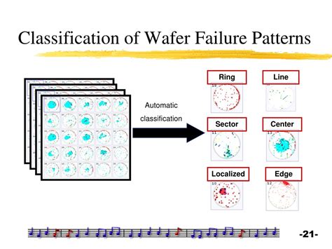 PPT Wafer Failure Pattern Analysis PowerPoint Presentation Free Download ID 8726075