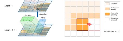 inf dit upsampling any resolution image with memory efficient