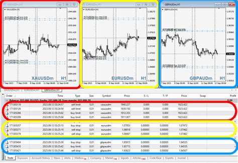 Close Pending Active Chart Buy Trading Utility For Metatrader 4