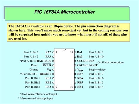 Ppt Microprocessor And Microcontroller Based Systems Powerpoint Presentation Id 4871425