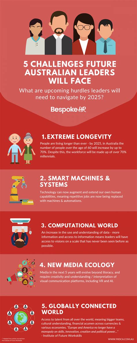 Productivity Vs Profit How To Maximise Productivity In 2020 Bespoke Hr
