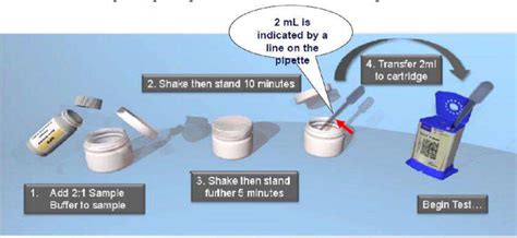 Sample Preparation Demonstration Cepheid 2010 Download Scientific