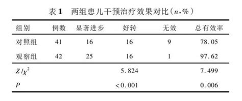 什么是选择缄默症？最新研究进展对治疗的启示 知乎