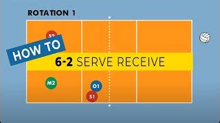 Illustrated Volleyball Rotation Guide Volleyball Rotations Guide For