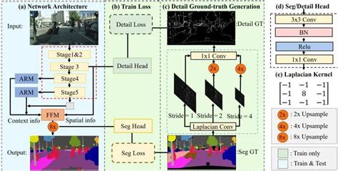人工智能 自动驾驶视觉感知算法 个人文章 Segmentfault 思否