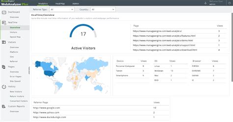 Website Traffic Analysis