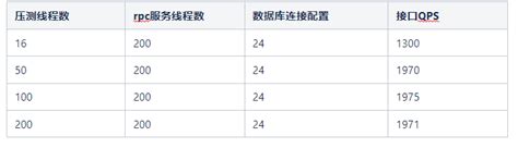 Why Does Sharding Jdbc Spring Boot Starter 41 Perform Better Than Shardingsphere Jdbc Core53