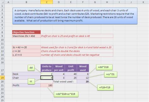 Excel Solver And Linear Programming Codeproject