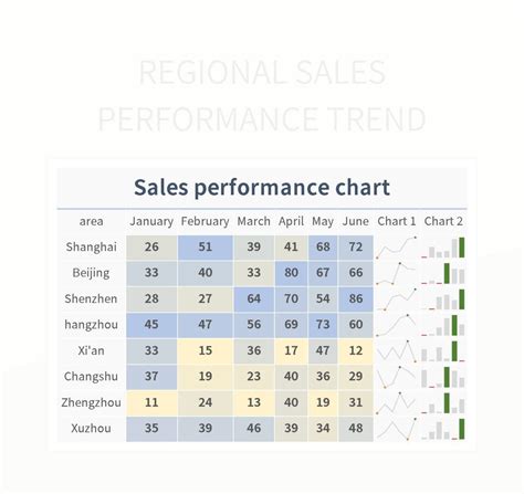 Monthly Sales Performance Trend Analysis Chart Table Excel Template And