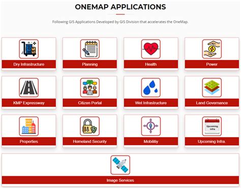 Gis Enabled Collaborative Platform For Intelligent Decision Support System In Gurugram Agi India