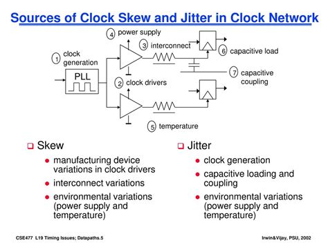 Mary Jane Irwin Cse477 Vlsi Digital Circuits Fall 2002 Lecture 19 Timing Issues