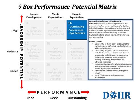 9 Box Matrix